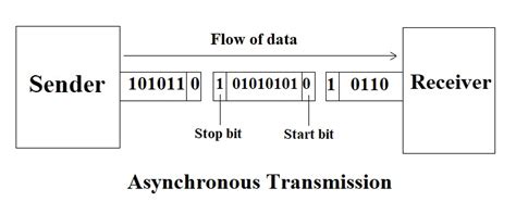 Usart Communication Use Pic Microcontroller Mina Technology