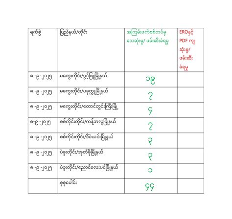 Khit Thit Media Khit Thit Media Added A New Photo