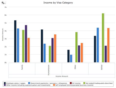 Ad Hoc View Chart Format Advanced Community Bi Support