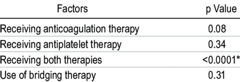 Multivariate Linear Regression Model Evaluating Factors Potentially Download Scientific Diagram