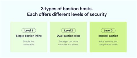What Is A Bastion Host And Does Your Business Need It
