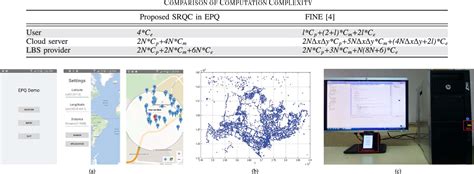 Table Ii From An Efficient Privacy Preserving Location Based Services Query Scheme In Outsourced