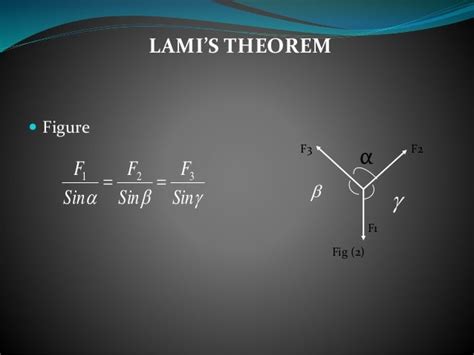 Lamis Theorem
