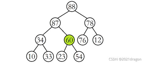 Stl详解（九）—— Priorityqueue的使用与模拟实现priority Queue Vector Csdn博客