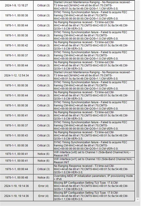 C6900 Router Issue Rhomenetworking