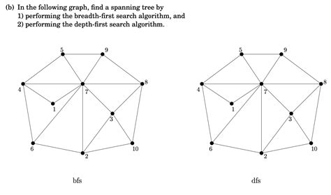 solved b in the following graph find a spanning tree by