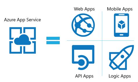Deploying A Python Flask Application To Azure Web App Service With A