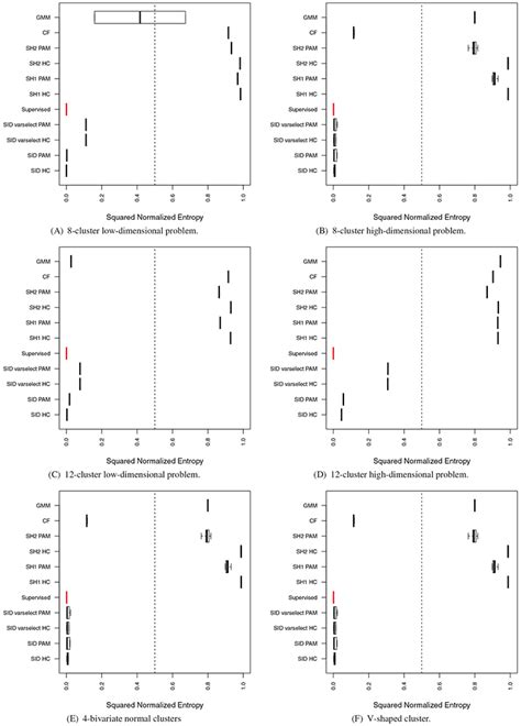 Unsupervised Random Forests Pmc
