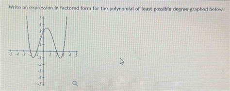 Write An Expression In Factored Form For The Polynomial Of Least