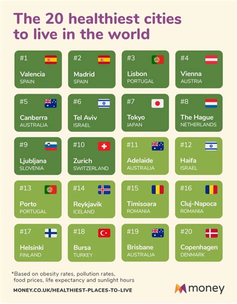 Pascal Fesneau On Linkedin Cluj And Timisoara In The Top20 World Healthiest Cities Dont Tell…