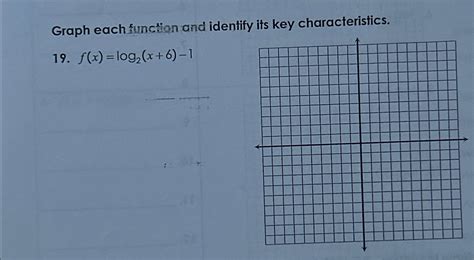 Solved Graph Each Function And Identify Its Key Chegg