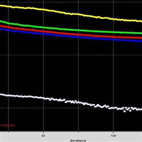 Mesh Convergence Of The Fvm Model For Velocity Continuity And Energy