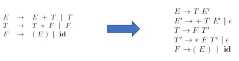 Github Inofficialamanjhalexical And Syntax Analyser C C 17