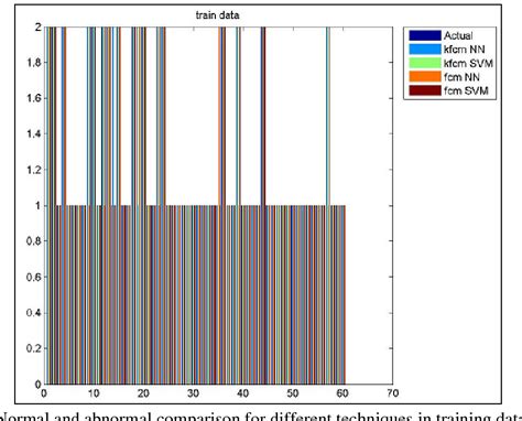 Figure 5 From Identifying Brain Tumour From Mri Image Using Modified Fcm And Support Vector