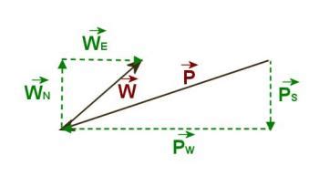 Vector Problems Unit 3 Vectors