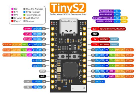 Unexpected Maker Tinys2 Esp32 S2 Development Board Tinys2 Configuration For Tasmota