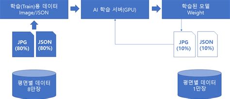 Ai Hub