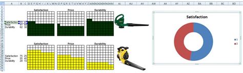 Excel Professor Doughnut Chart Spiral Chart