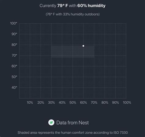 Noob Questions Arduino Wi Fi Thermometer Element Community
