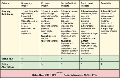 Health Insurance Illiteracy — Policy Evaluation Matrix By Aditya
