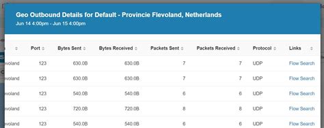 Cisco Secure Workload User Guide Release 37 Inventory Cisco Secure Workload Cisco