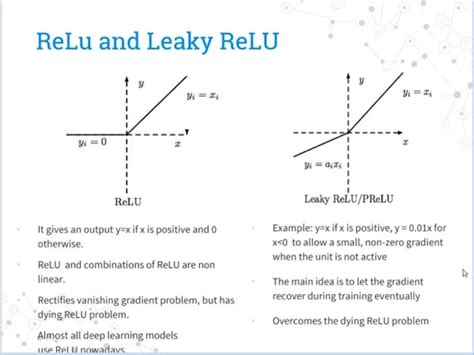Deep Dive Into Tensorflow Activation Functions