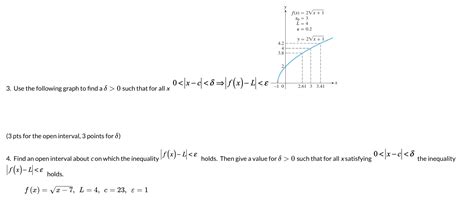 Solved Use the following graph to find a δ such that for Chegg com