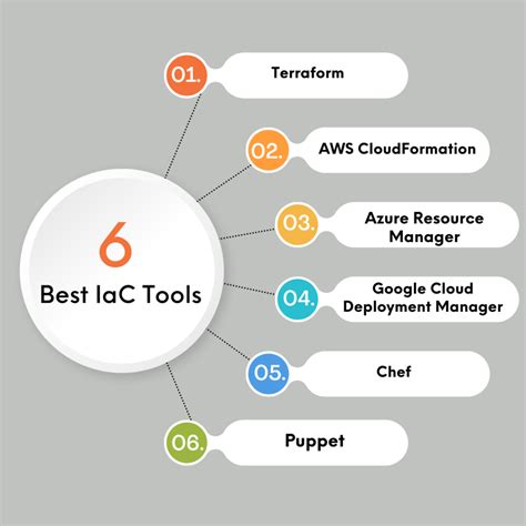 Best Infrastructure As Code Tools For Your Enterprise Explore Now