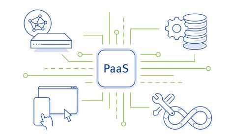 Thats What Platform As A Service Paas Means The Complete Guide