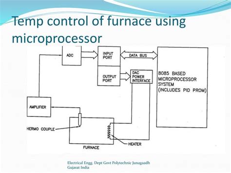 Microprocessors Applications At Diploma Lelvel PPTX Computer Software And Applications
