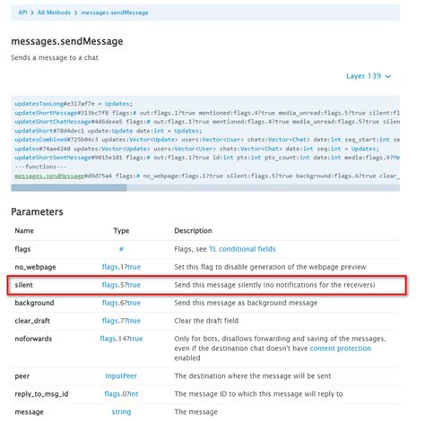 Telegram Send Silent Message From Bot Bindings Openhab Community