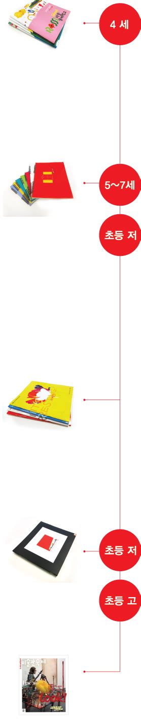 미술관숙제에꼴드에땅 서초이촌 본원