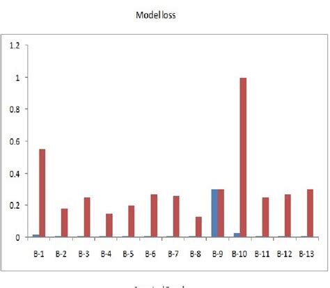 Figure 4 From An Effective DNN Based ResNet Approach For Satellite