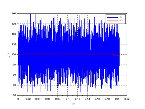 Power Electronics Random Carrier Pwm For The Dc Dc Converter