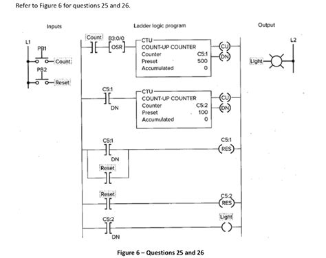 25 1 Point This Ladder Logic Application Is An