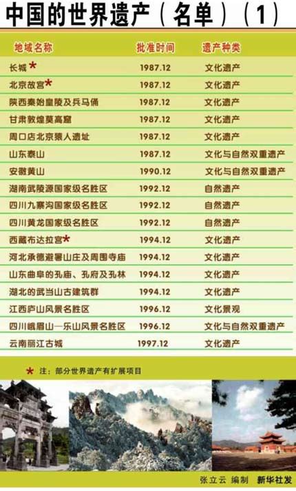 被列入《世界遺產名錄》的中國遺產地 新聞消息 澳門文化遺產網