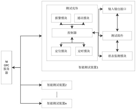 一种基于labview的压缩机远程测试系统的制作方法