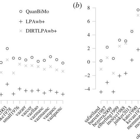 Average Computational Time For Each Algorithm Measured Over 100 Download Scientific Diagram