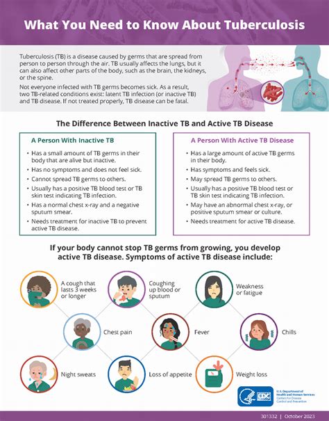 Tuberculosis Tb Testing Orange Coast College