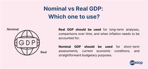 Nominal Gdp Vs Real Gdp Differences Formula And Calculation Unstop