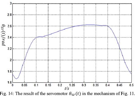 Figure 1 From A Systematic Approach To Inverse Kinematics Of Hybrid Actuation Robots Semantic