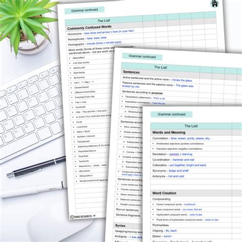 Editable Grammar Checklist Teacher Planning And Tracking Sheet For Ela
