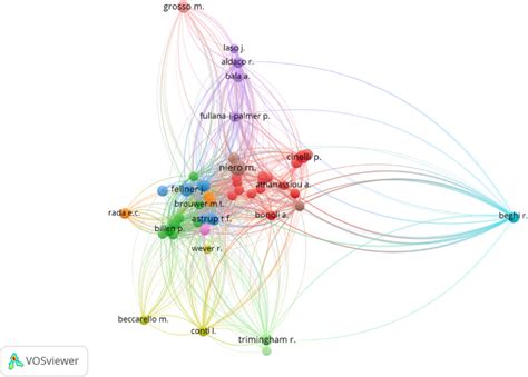 Mapping Of Bibliographic Coupling Analysis For Authors With Minimum 3