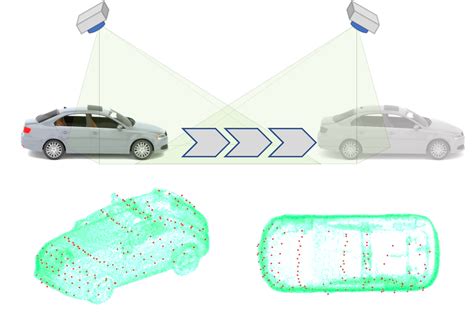 学术成果丨车路云一体化探索与实践场端智能自主代客泊车 智能网联电动汽车创新中心 学术成果丨车路云一体化探索与实践场端智能自主代客泊车 智能网联电动汽车创新中心