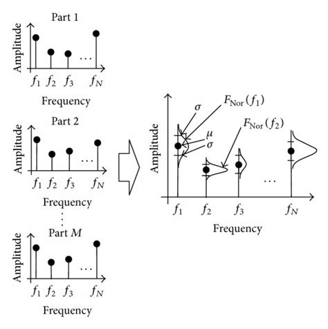 Spectrum Analysis Of Normal Signals Download Scientific Diagram