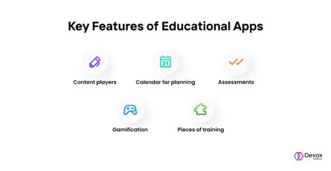 Educational App Development Features Cost In 2023 Devox Software
