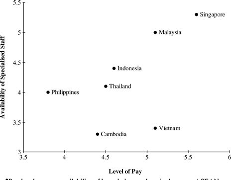 Figure 2 From Journal Of Organizational Culture Communications And Conflict Semantic Scholar