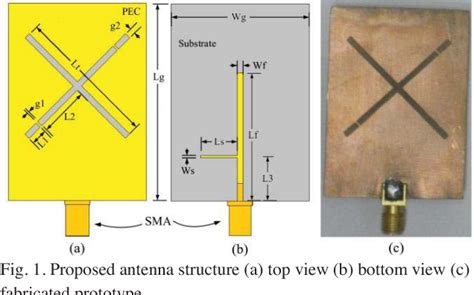 Figure 4 From Single Feed Dual Polarized Crossed Slot Antenna For Tri