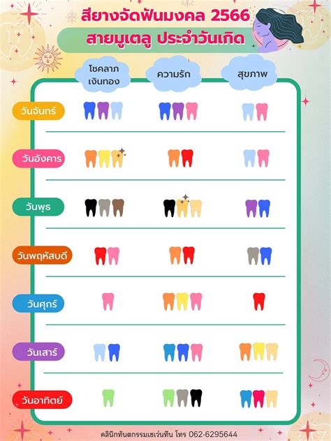 🔮สียางมงคลจัดฟัน🧙🏻‍♀️ เสริมดวงปังปัง🌞2566🌝 แกลเลอรีที่โพสต์โดย