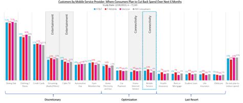 Telecom Has Become Recession Proof Recon Analytics